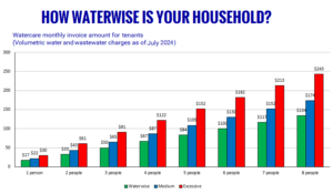 Useful tips, guides and links - Water Utility Consumer Assistance Trust